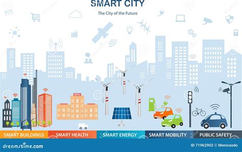 Smart City Outline Icons Collection Smart City Intelligent Automated Connected Sustainable