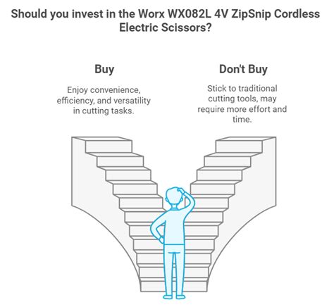 Worx Wx082l 4v Zipsnip Cordless Electric Scissors Review Thread Insight