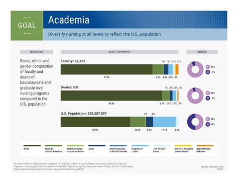 Our Dashboard Campaign For Action