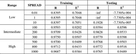 figure 1 from rainfall runoff modeling using radial basis function