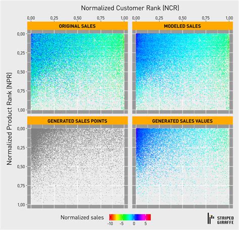 Creating Test Data With Machine Learning Striped Giraffe