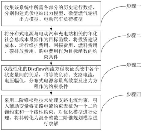 基于充电负荷空间可调度特性的电源与充电站配置方法与流程
