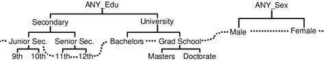 Example 3 A Cut For Qid 1 {education Sex} Download Scientific Diagram