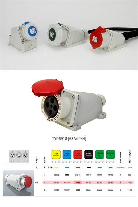 63a 4pin Surface Mount Socket Typ6918 Ip44 For Sale Weipu