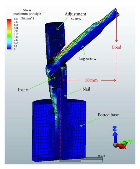 Fea Model Including Loading Set Up Of 50 Mm Offset From The Nail To The Download Scientific