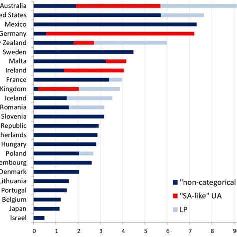 Number Of Social Assistance Recipients 2007 Download Scientific Diagram