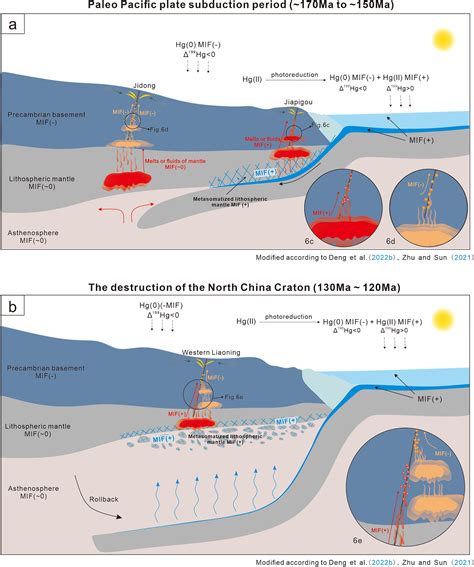 Paleo‐pacific Plate Subduction And Basement Mobilization Triggered