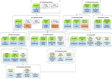 an example of a cc structure with extended bandwidth download