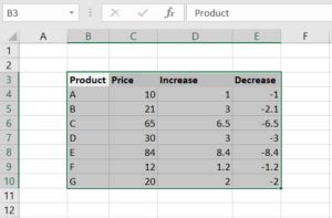 How To Apply Thick Outside Borders In Excel SpreadCheaters