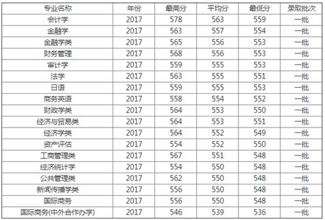 安徽财经大学是211吗安徽大学排名安徽财大学宿舍大山谷图库
