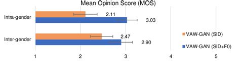 Vaw Gan For Singing Voice Conversion With Non Parallel Training Data
