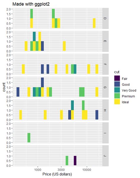 Subplot Problems With Stacked Histograms Bins And Legends When Few