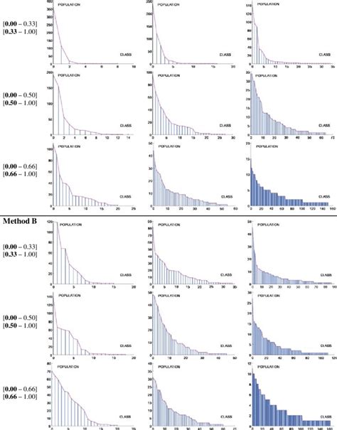 Behavior Of The Classification Process Using A 2d Projection Space For Download Scientific