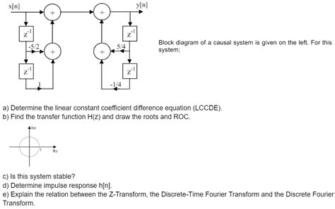 Solved A ﻿determine The Linear Constant Coefficient