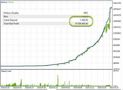 Develop Custom Mql4 Mql5 Expert Advisors Indicators And Scripts By Metatrader4and5 Fiverr