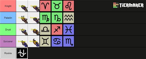 Astrology Game Tibia Vocations Class Tier List Community Rankings Tiermaker