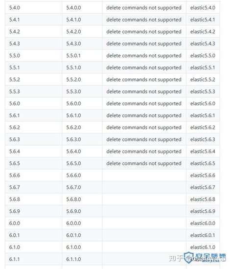给elasticsearch 5x 安装sql插件 并修复 知乎