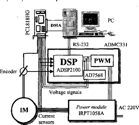 Figure 16 From A Novel Hybrid Fuzzypi Two Stage Controller For An