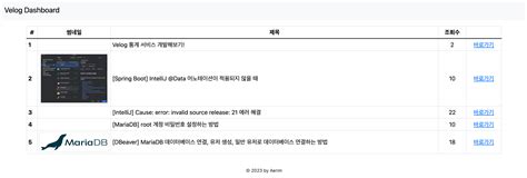 Velog 통계 서비스 개발해보기