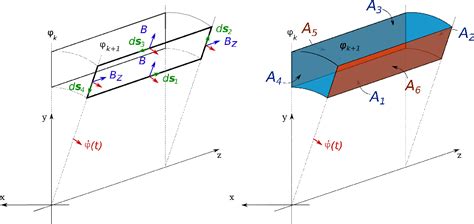 Magnetic Flux Linkage