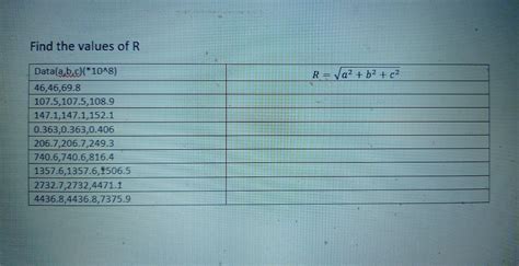Solved Find The Values Of R Chegg