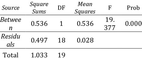 Test Results For Naïve Bayes Classification Model With Nbc Pso