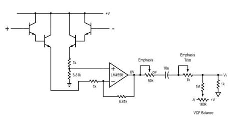 Characterizing The Moog Filter Technical Articles