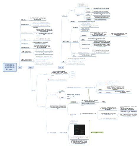 Mysql Qida S Blog