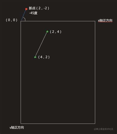 Math atan2用法及应用场景 掘金