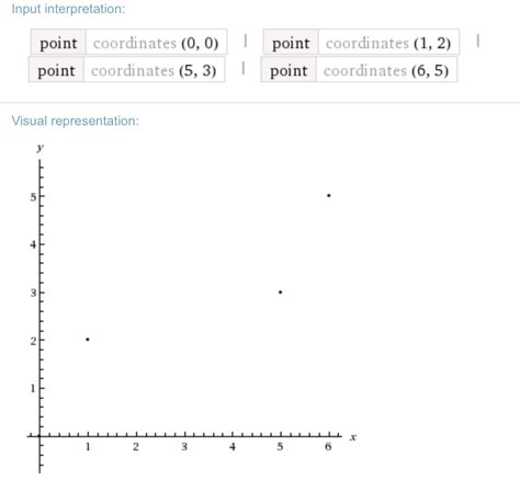 Plotting In Wolframalpha How Can I Make A Scatter Plot Without