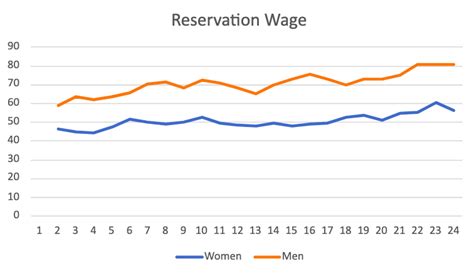 New York Fed Survey Shows Adjusted Wage Expectations Manhattan Institute