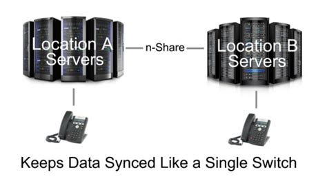 Pbx Diagram Servers Hosted Auto Dialer