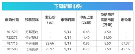 下周关注丨8月经济数据将公布，这些投资机会最靠谱