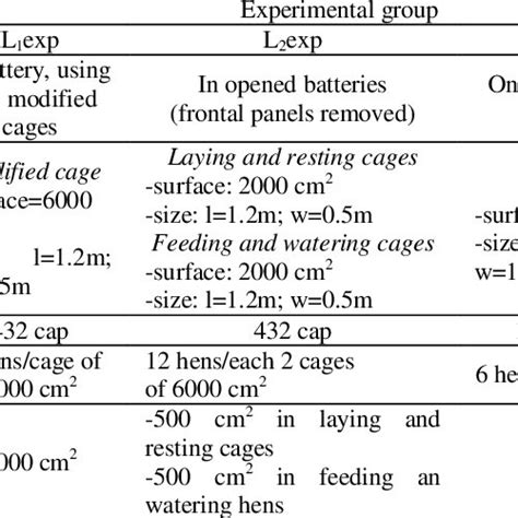 Experimental Design Download Table