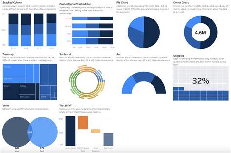 Part To Whole Visualization Including Pie Charts DataStudio