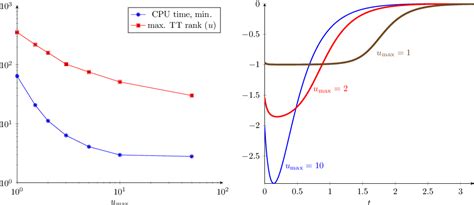 Hamiltonjacobibellman Equation Semantic Scholar