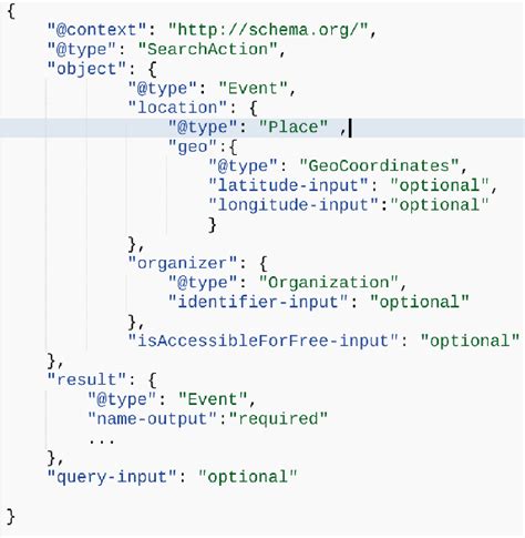 Figure 1 From Machine Readable Web Apis With Action