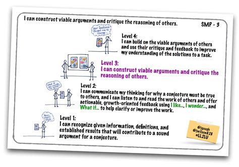 Visual Smp 3 Construct Viable Arguments And Critique The Reasoning Of Others Ll2lu