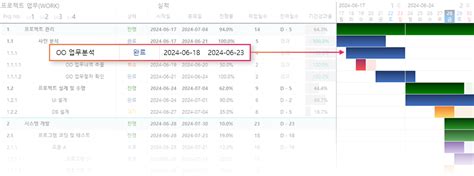 프로젝트 일정관리 계획부터 실행까지 엑셀프로그램 간트차트로 업무 스케줄을 효율적으로 관리해 보세요 네이버 블로그