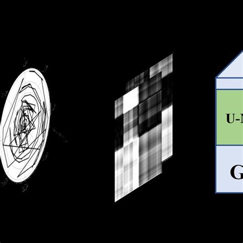 High Level Schematic Of The Proposed Methodology For Pixel Wise Hsi