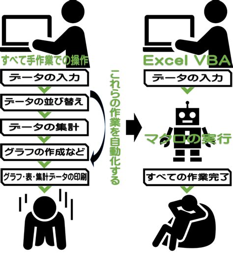 Vbaエクセル自動化 サープラス株式会社