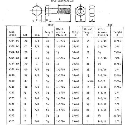 Structural Bolt Shear Strength At Catalina Brown Blog
