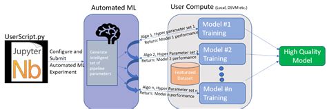 Automated Machine Learning How Do Teams Work Together On An Automl