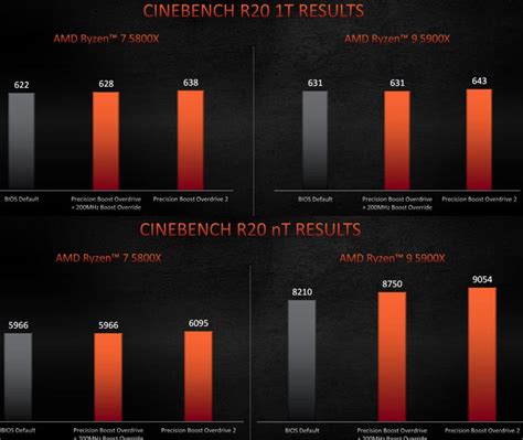 Processor Performance Boost Mode