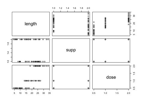 Programming Background Jons Data Science For Statisticians Blog