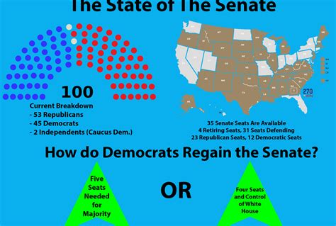 Five Races A Look At The Most Contentious Races In The 2020 Senate