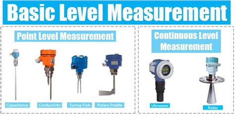 basics of level measurement working principle and types