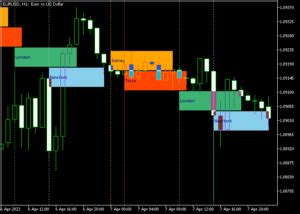 Forex Market Sessions Indicator For MT5