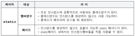 9일차 Java
