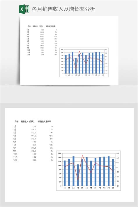 各月销售收入及增长率分析 当图网